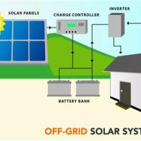 China Commercial Rooftop Standard Solar Panels 500wp Mono Solar Plate for sale