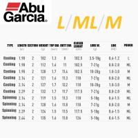 China ISO Abu Garcia Fishing Rod Abu Garcia VENDETTA II Spinning Casting Lure Rod for sale