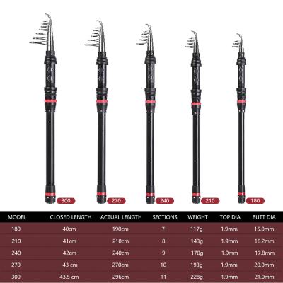 China ODM Collapsible Fishing Rod 1.8M 2.1M Fishing Reel Fishing Comb Set for sale