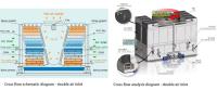 China Frp GRP Square Cross Flow Industrial Cooling Tower Double Air Inlet Water Cooling Tower With Filling Low Noise for sale