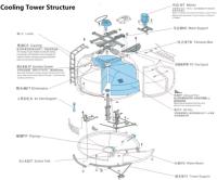 China Fiber FRP GRP Round Open Water Cooling Tower Circular FRP Open Cooling Tower High Capacity for sale