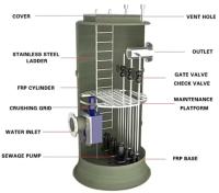 China Prefabricated Frp Integrated Pumping Station Rural Municipal Pipe Network Sewage and Rainwater Lifting Pumping Station for sale