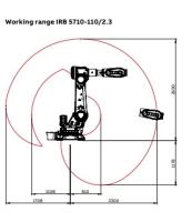 China Industrial Robot Arm IRB5710 110kg Payload 2.3m Reach IP67 Accuracy 0.04mm for sale
