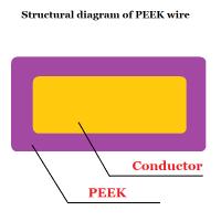 China PEEK Flat Wire PKW – High-Temperature Insulated Wire | CHINGCUNG for sale