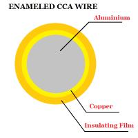 China CCAQA-1/155 Polyurethane Enameled Copper-Clad Aluminum Round Wire for sale