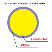 China PKW-2/240 PEEK Insulated Round Wire for High-Temperature & High-Voltage Applications for sale