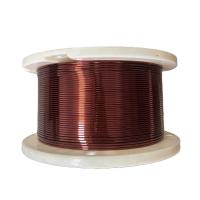 China AIW-1 Rectangular Enameled Copper Wire – Grade 1 Thin Build | CHINGCUNG for sale