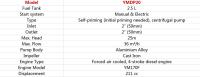 China 36m3/H 2.5L Diesel Water Pump Self Priming Low Oil Consumption 36m3/H Flow for sale