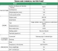 China 3 Inch 3600rpm Portable Diesel Water Transfer Pump 40m3/h 3.5L Fuel Tank for sale