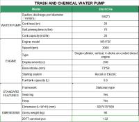 China 2inch 3000rpm Portable Diesel Water Pump 20m3/h Single Cylinder Engine for sale