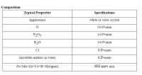 China Water Soluble NPK 28-14-14 TE Agricultural Fertiliser for Soil Irrigation 100% Soluble for sale