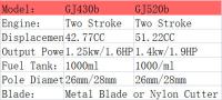 China Gasoline Two Stroke 52cc Backpack Brush Cutter With Flexible Shaft for sale