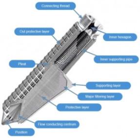 China Low Pressure Stainless Steel Pleated Filter Cartridge For Corrosive Liquids / Gas for sale