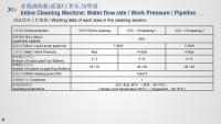 China Inline cleaning machine and Rinse water recovery and purification system for sale