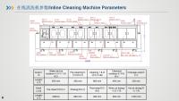 China Inline cleaning machine and Rinse water recovery and purification system for sale