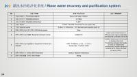 China Inline cleaning machine and Rinse water recovery and purification system for sale