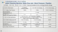 China Inline cleaning machine and Rinse water recovery and purification system for sale