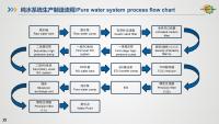 China SME-1TH-2RE  Wastewater Treatment Machine for sale
