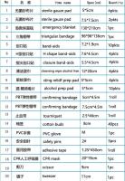 China Custom Logo Mini First Aid Kit with Supplies for Kitchen Home Travel Emergency Bag for sale