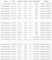 China Sterile Sampling Bags for Lab Blenders Gamma Irradiated 100°C Resistant Polyethylene for sale