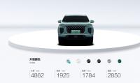 China Chery Jetour Shanhai L9 7-Seat Super Hybrid SUV 4862mm Electric Vehicle White for sale