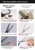 China Fruit Cutting MIDDIA Heavy Duty Multipurpose Ceramic Kitchen Scissors with PP Handle for sale