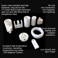 China Multi-functional MIDDIA Ceramic Valve Dispensing Valve High Thermal Conductivity Ceramic Parts for sale