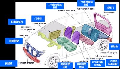 China Durable FRP Auto Parts  Fiberglass Reinforced Plastic Vehicle Body Parts for sale