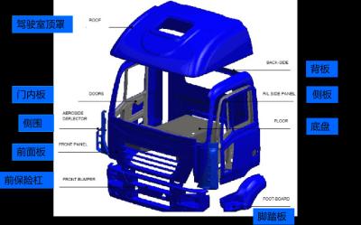 China High Tensile Fiberglass Body Shell SMC Sheet Molding Compound For Truck Parts for sale
