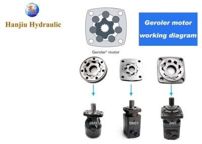 China How To Choose A Suitable Geroler Motor And Some Things To Pay Attention To When Choosing A Motor for sale