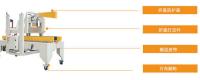 China PLC Controlled Chemical Packaging Machine 220V Packing Machine Carton for sale
