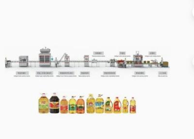 China 1L-5L Multi-Purpose High-Speed Automatic Filling, Capping & Packing Line — Engineered for Edible Oil, Seasoning Oil, Sauce, Juice, Vinegar and More, Delivering High Efficiency and Flexible Production for sale