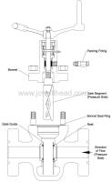 China WKM Expanding Manual Gate Valve , Alloy Steel Valves For Oilfield Service for sale