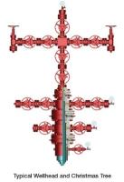 China Class AA Oilfield Wellhead Equipment For Oil Well Drilling Service 2000 Psi Pressure for sale