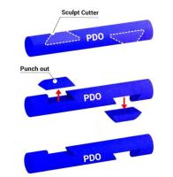 China 6D 12D 300mm / 420mm Double PDO Needle For Face Buttocks Breast Lifting Thread for sale