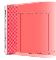 China Face Body PDT Light Therapy Device ,  660nm Red Light Therapy Equipment for sale
