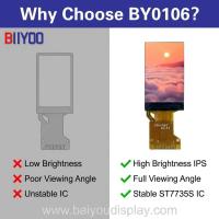 China 1.06 Inch IPS TFT LCD Display Module 96x160 Resolution Small Color Screen for Smart Devices for sale