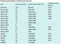 China Aluminium Foil Roll, Household, Catering, 8011 Household Jumbo Roll, Alloy, Container Foil, Blister Foil for sale