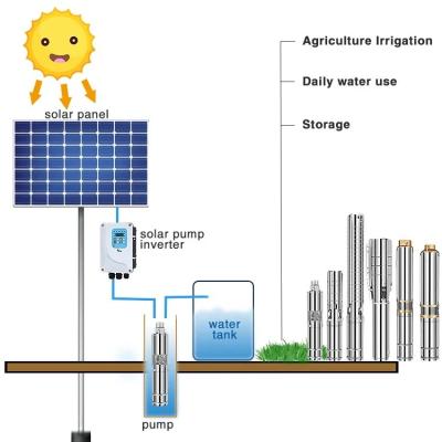 China Mppt Controller Agriculture Solar Powered Water Pump IP68 With Solar Panels for sale