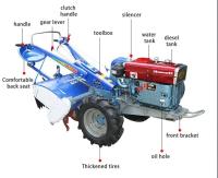 China 18hp Hand Held Walking Tractor Light Weight 15hp Mini Tractor for sale