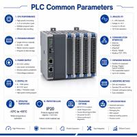China CDB02.1B-ET-EC-EC-NN-S4-S4-NN-NN-FW Rexroth IndraDrive CDB Control Section for sale