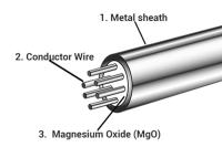 China Type K SS310 MI 3.2mm Mineral Insulated Cable For Oil And Gas for sale