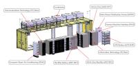 China 40ft Prefabricated Data Center Solutions 12192x2438x2896mm Dimensions for sale