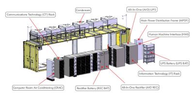 China 40ft Prefabricated Data Center Solutions 12192x2438x2896mm Dimensions for sale