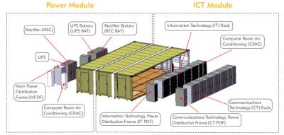 China Combined 40ft Prefabricated Data Center , DCIM Modular Data Center Construction for sale