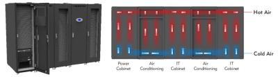 China Reliable Edge Computing Infrastructure Data Centers 1000U  1390kg for sale