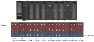 China IP20 250U Edge Data Centres UPS Integrated 45 Degree Temperature for sale