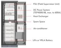 China 600A LED Server Rack Cabinet With Heat Exchanger LionRock ODM for sale