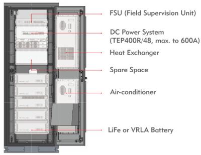 China 600A LED Server Rack Cabinet With Heat Exchanger LionRock ODM for sale