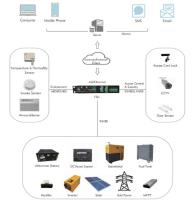 China Integrated Power Supply Data Center Modular ISO Standard Fire Protection for sale